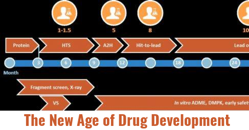 The New Age of Drug Development - CytoSolve | Research, Development ...